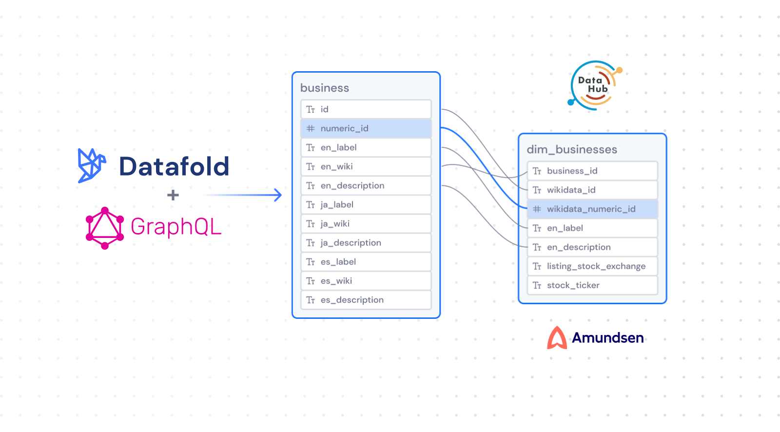 Lineage Metadata Where You Need It - Datafold’s GraphQL API | Datafold